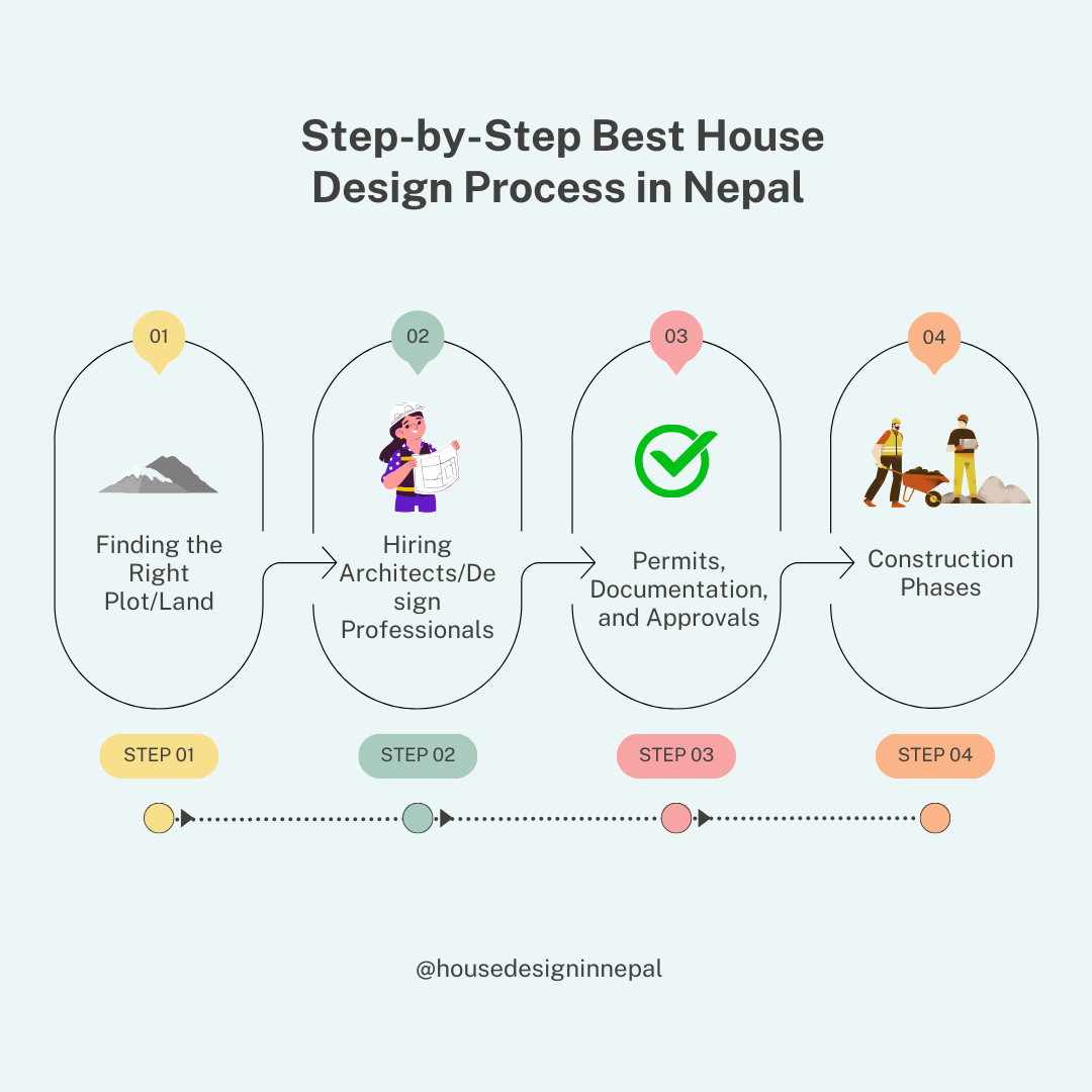 Ultimate Guide to House Design in Nepal | House design
